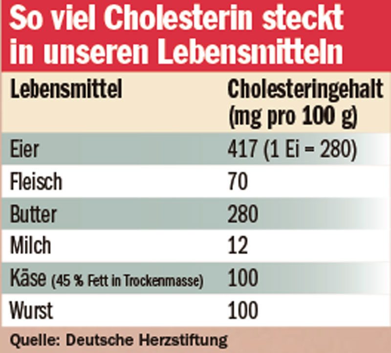 Herz-Professor Helmut Gohlke einen der wichtigsten Blutwerte ...